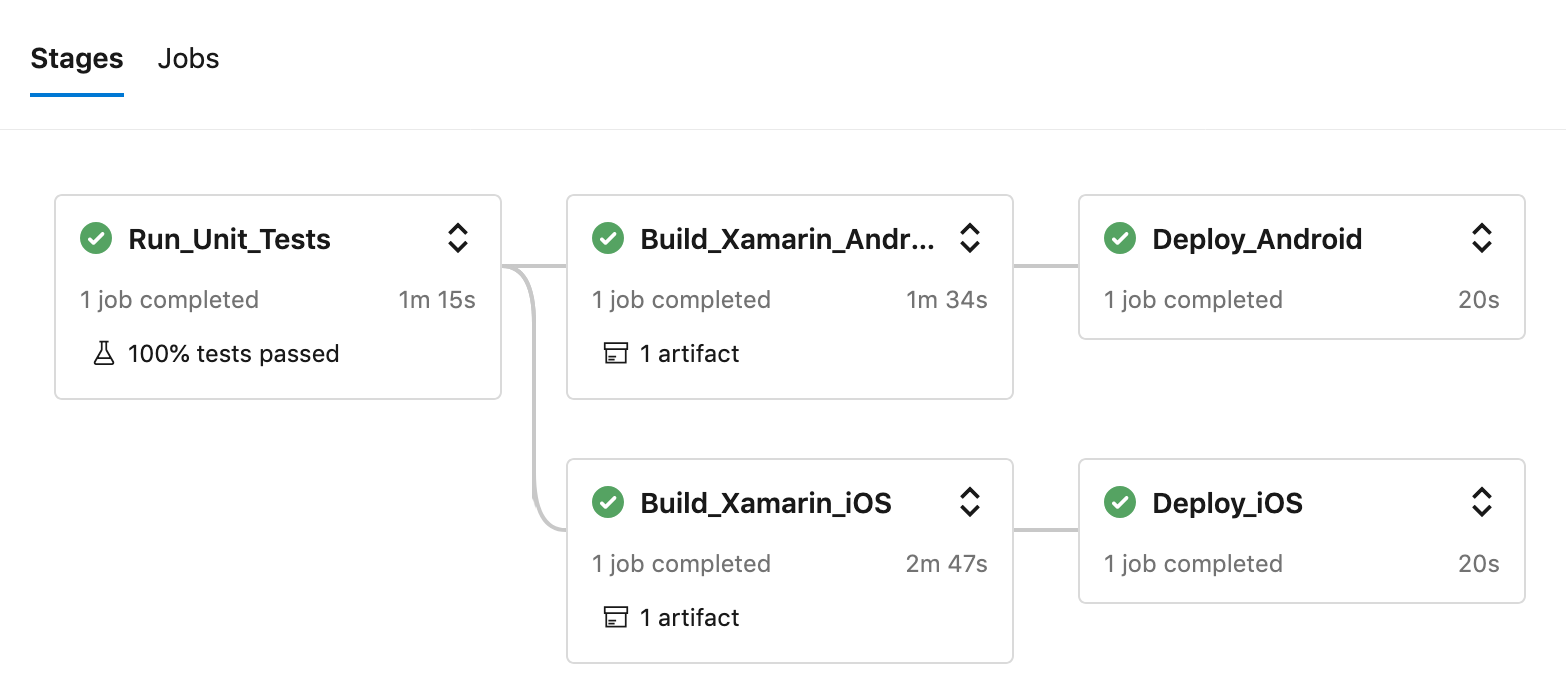 Customize Your Azure DevOps Run Pipeline Menu Damien Aicheh Customize Your Azure DevOps Run Pipeline Menu Damien Aicheh